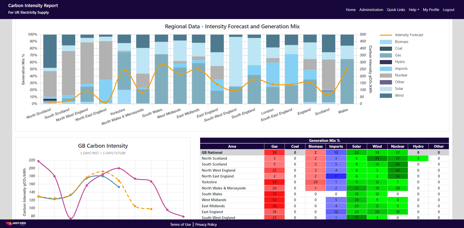 Carbon management software - Inspired PLC